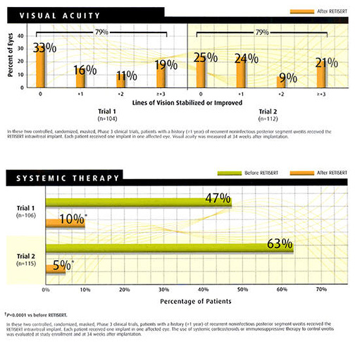 Implantable Posterior Segment Drug Delivery Devices | OphthalmologyWeb ...
